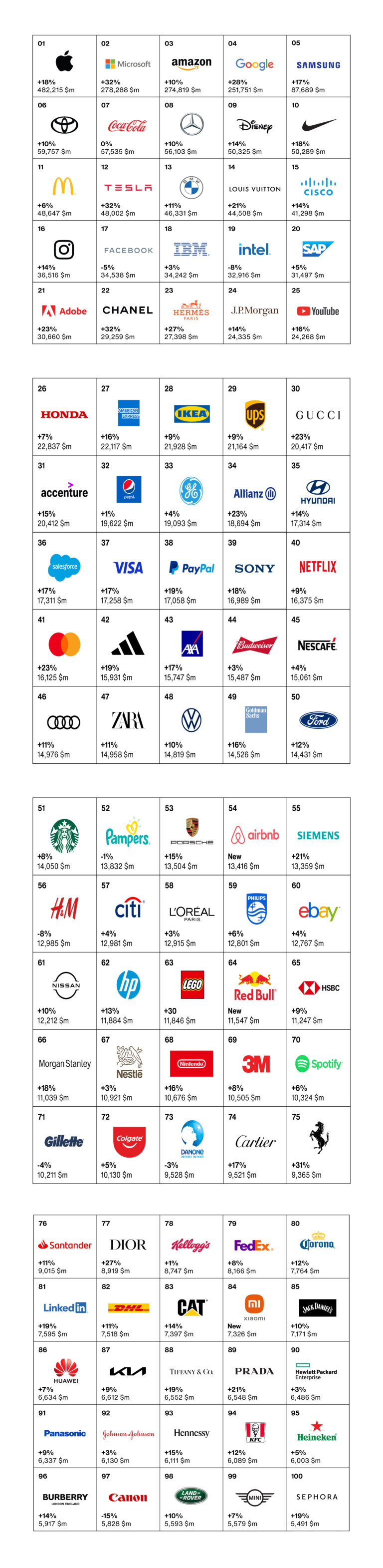 BEST GLOBAL BRANDS 2022 - INTERBRAND TOP100 - ONBRANDS - ÉRTÉK ALAPON