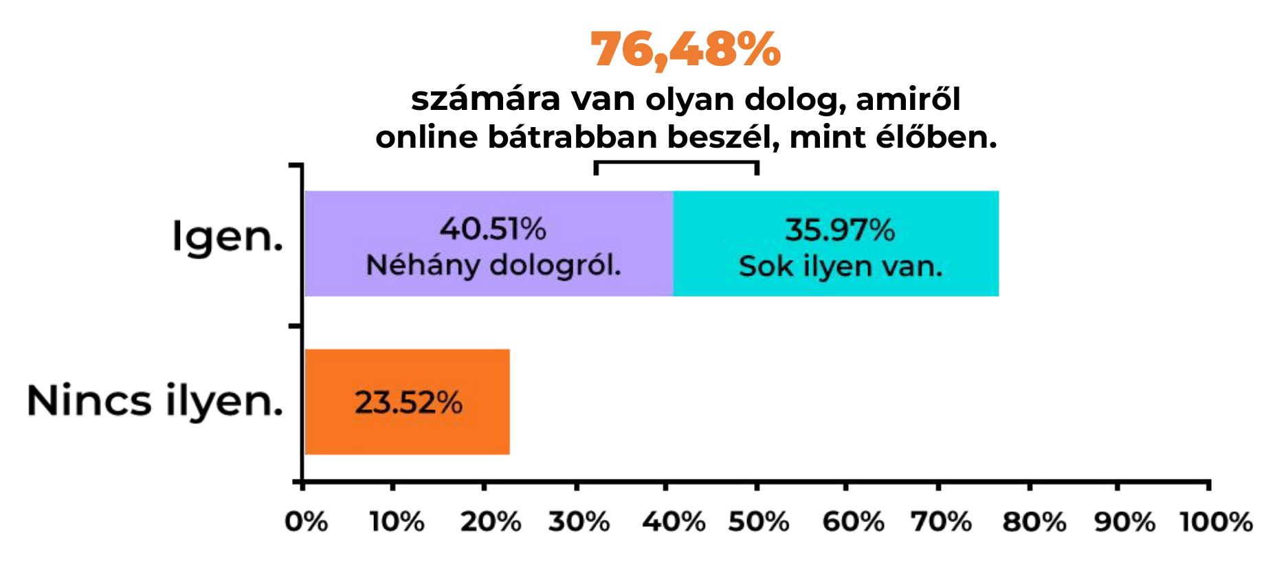 MAGYAR TINIK A NETEN 2023 - ONBRANDS - ÉRTÉK ALAPON